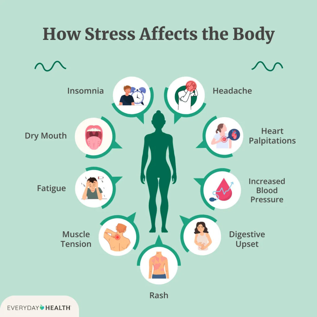 Do You Know How to Manage Your Stress? - Edmonton Chamber of Commerce